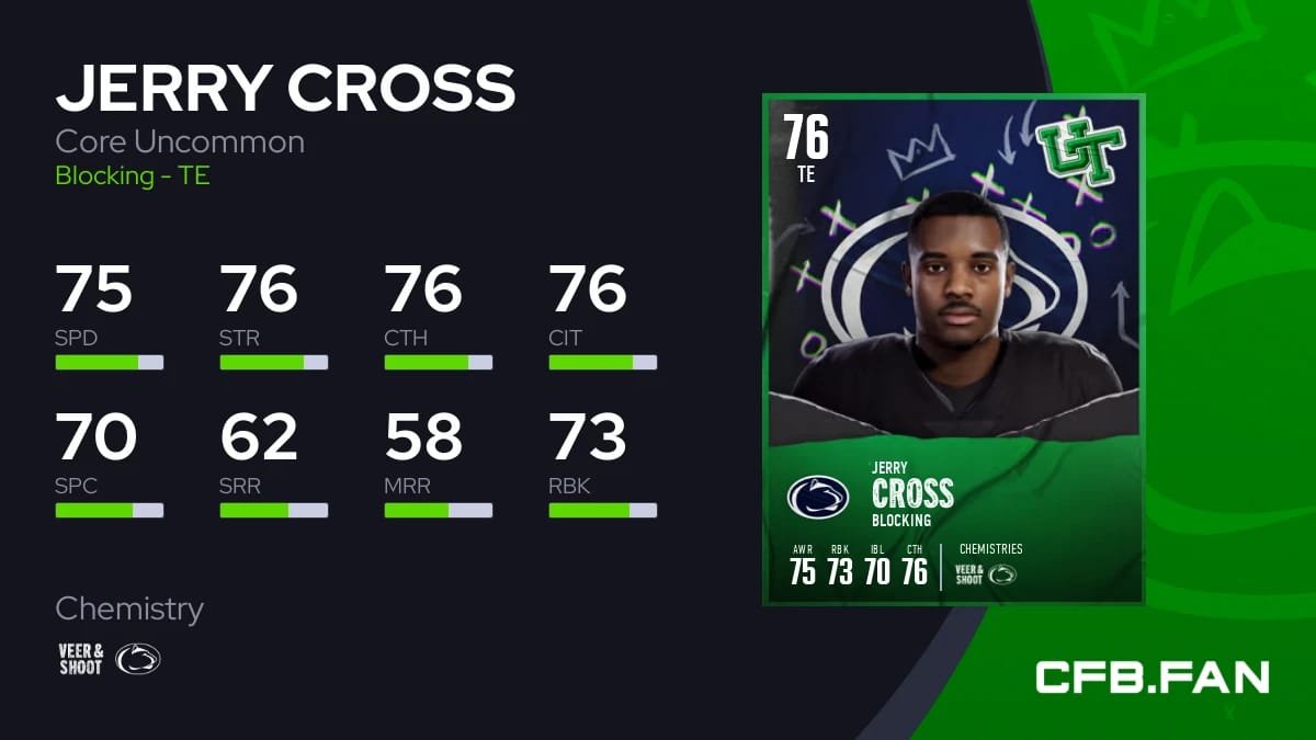 Jerry Cross Core Uncommon 76 OVR - College Football 25 - CFB.FAN