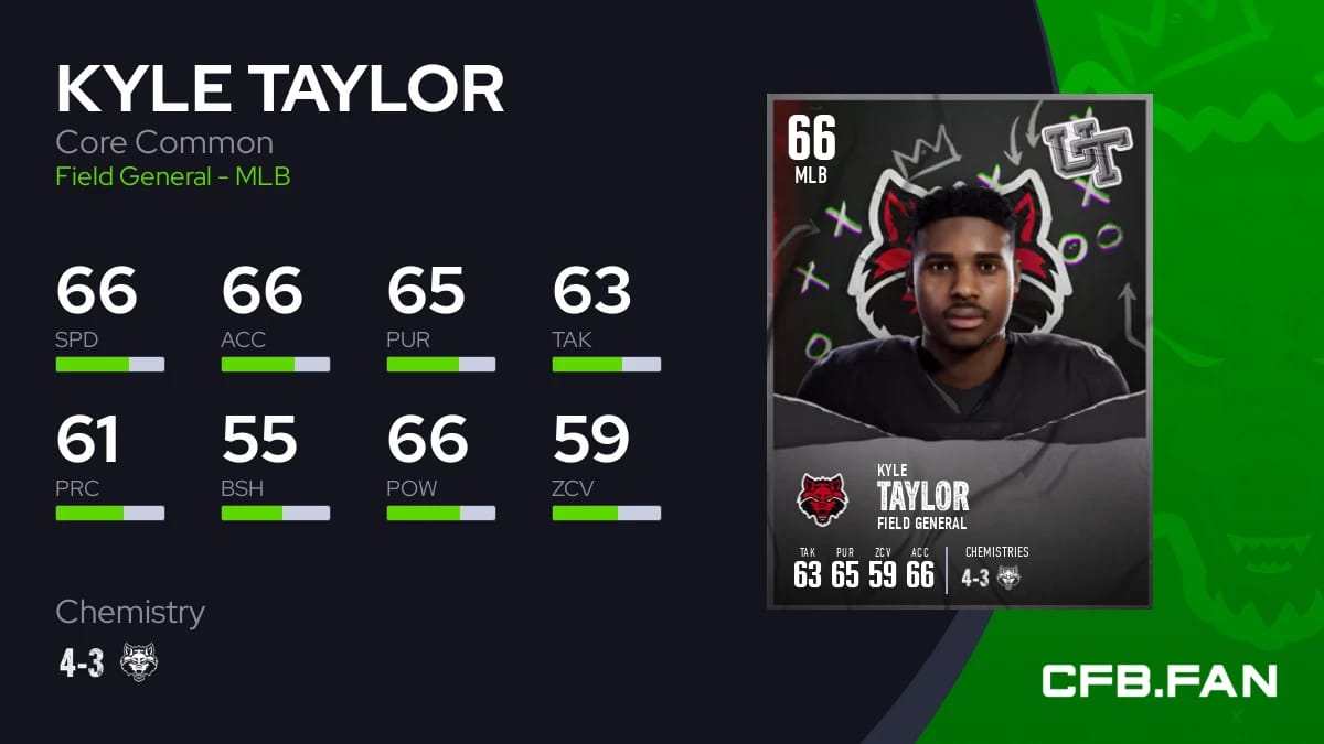 Kyle Taylor Core Common 66 OVR - College Football 25 - CFB.FAN