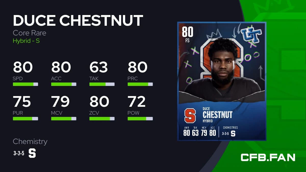 Duce Chestnut Core Rare 80 OVR - College Football 25 - CFB.FAN