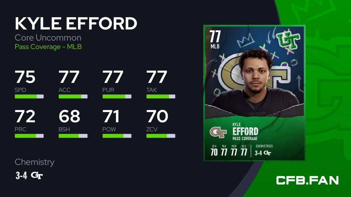 Kyle Efford Core Uncommon 77 OVR - College Football 25 - CFB.FAN