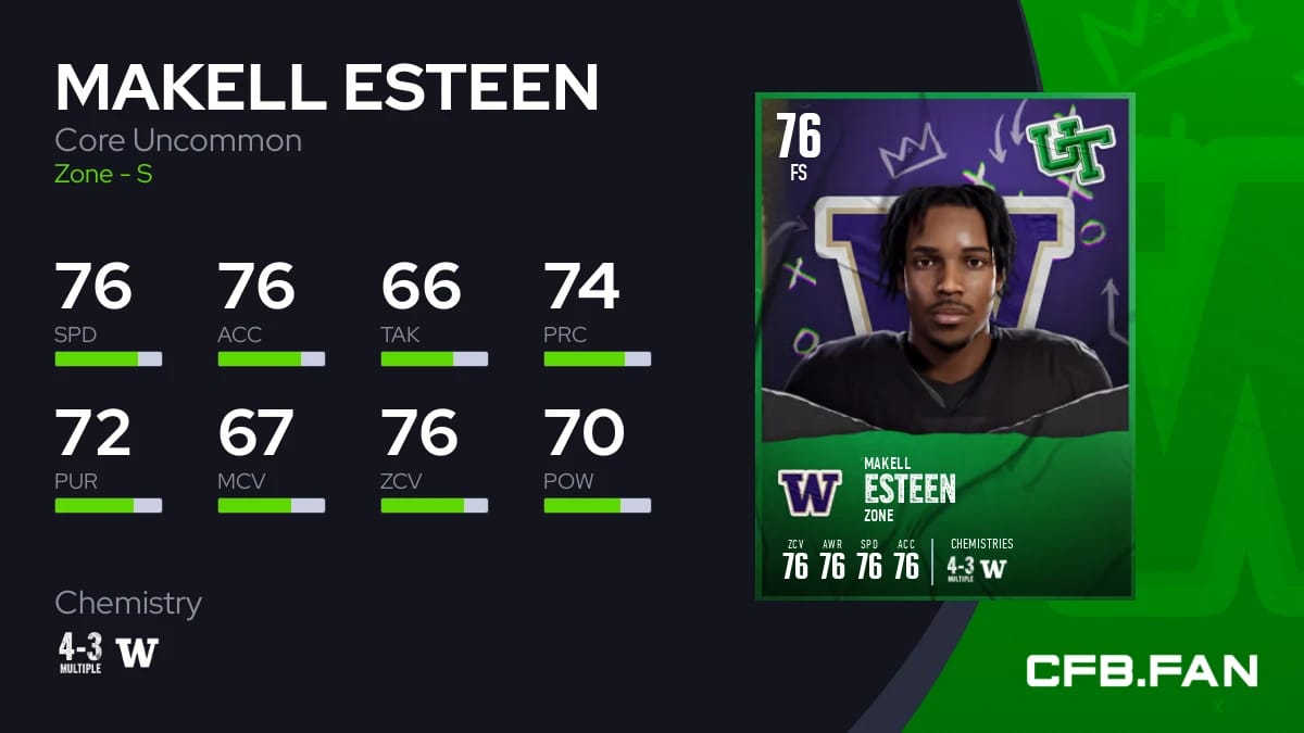 Makell Esteen Core Uncommon 76 OVR - College Football 25 - CFB.FAN