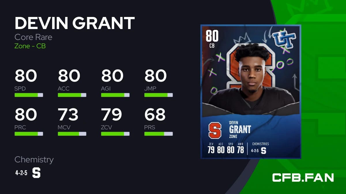 Devin Grant Core Rare 80 OVR - College Football 25 - CFB.FAN