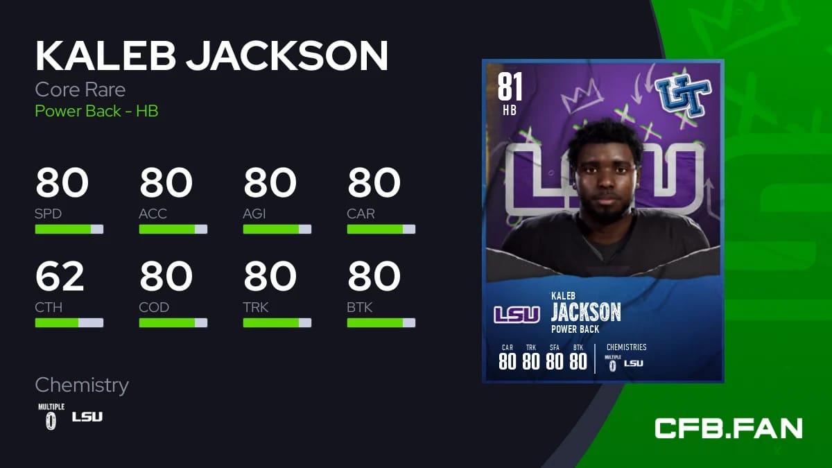 Kaleb Jackson Core Rare 81 OVR - College Football 25 - CFB.FAN