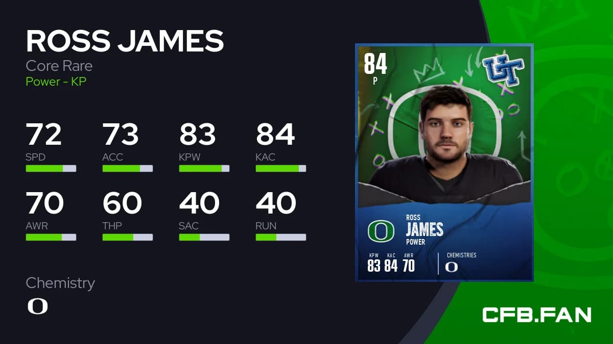 Ross James Core Rare 84 OVR - College Football 25 - CFB.FAN