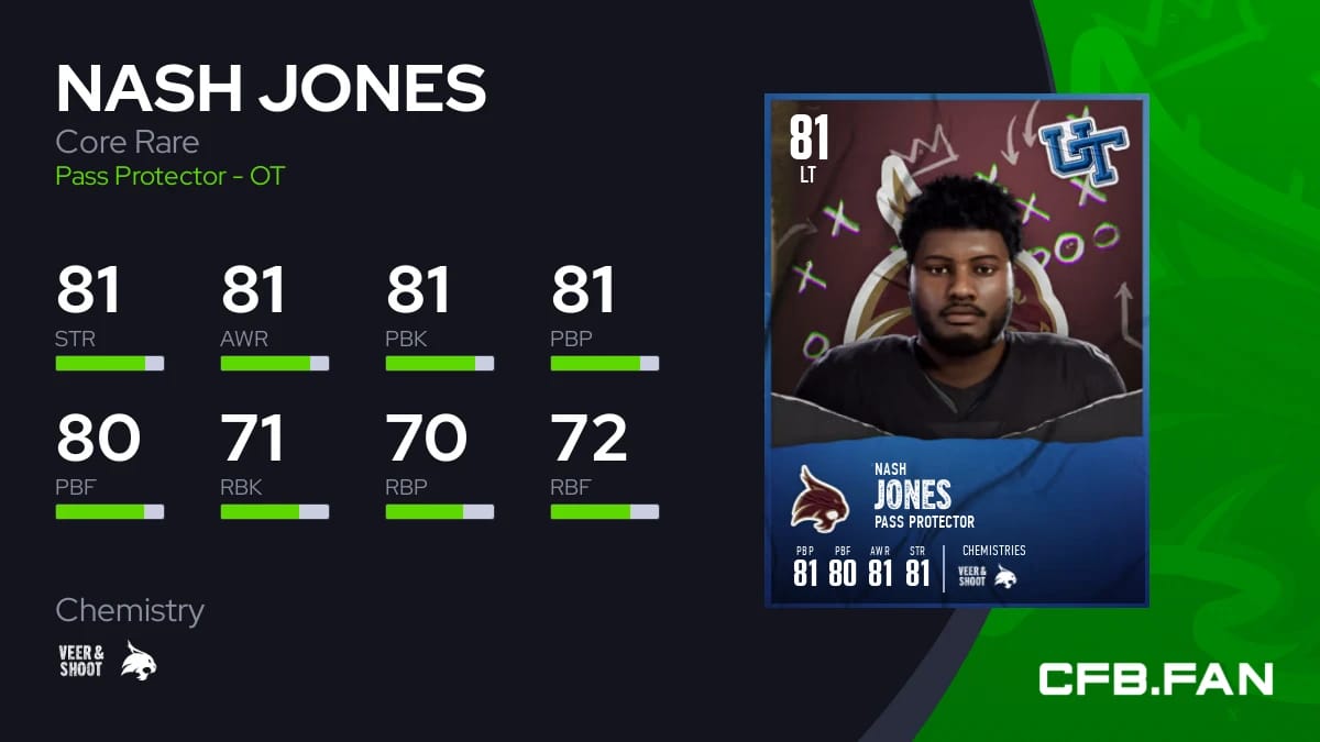 Nash Jones Core Rare 81 OVR - College Football 25 - CFB.FAN