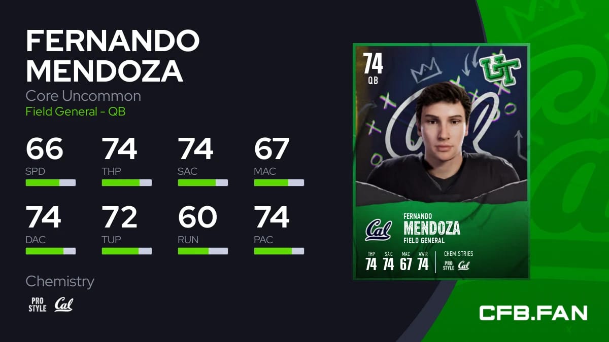 Fernando Mendoza Core Uncommon 74 OVR - College Football 25 - CFB.FAN