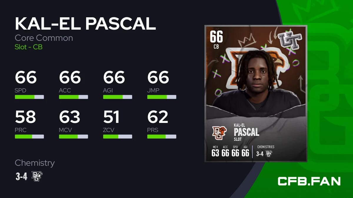 Kal-El Pascal Core Common 66 OVR - College Football 25 - CFB.FAN