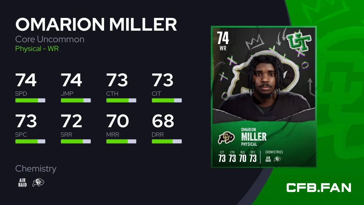 Omarion Miller Core Uncommon 74 OVR - College Football 25 - CFB.FAN