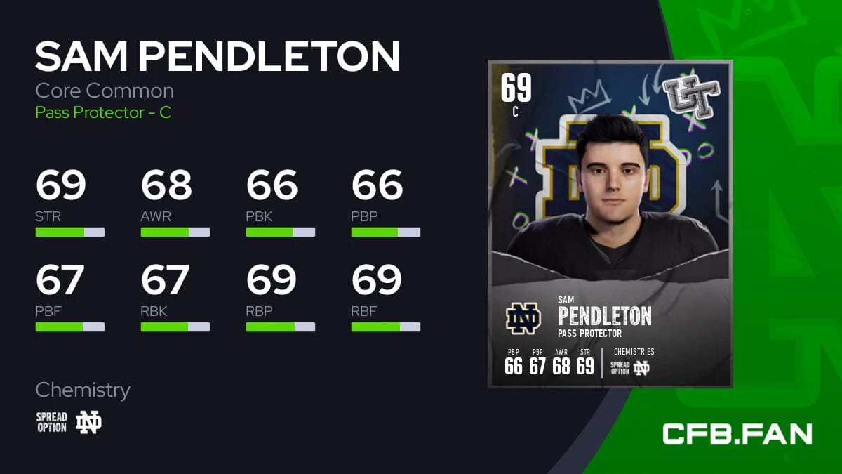 Sam Pendleton Core Common 69 OVR - College Football 25 - CFB.FAN
