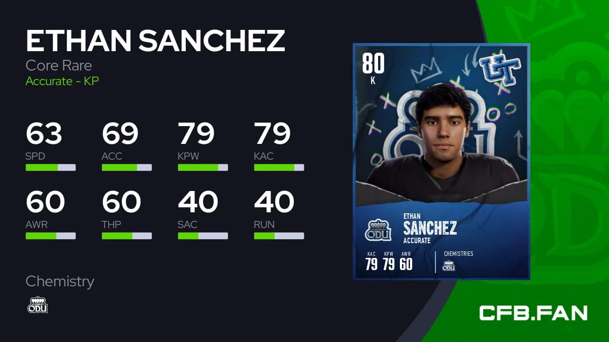 Ethan Sanchez Core Rare 80 OVR - College Football 25 - CFB.FAN