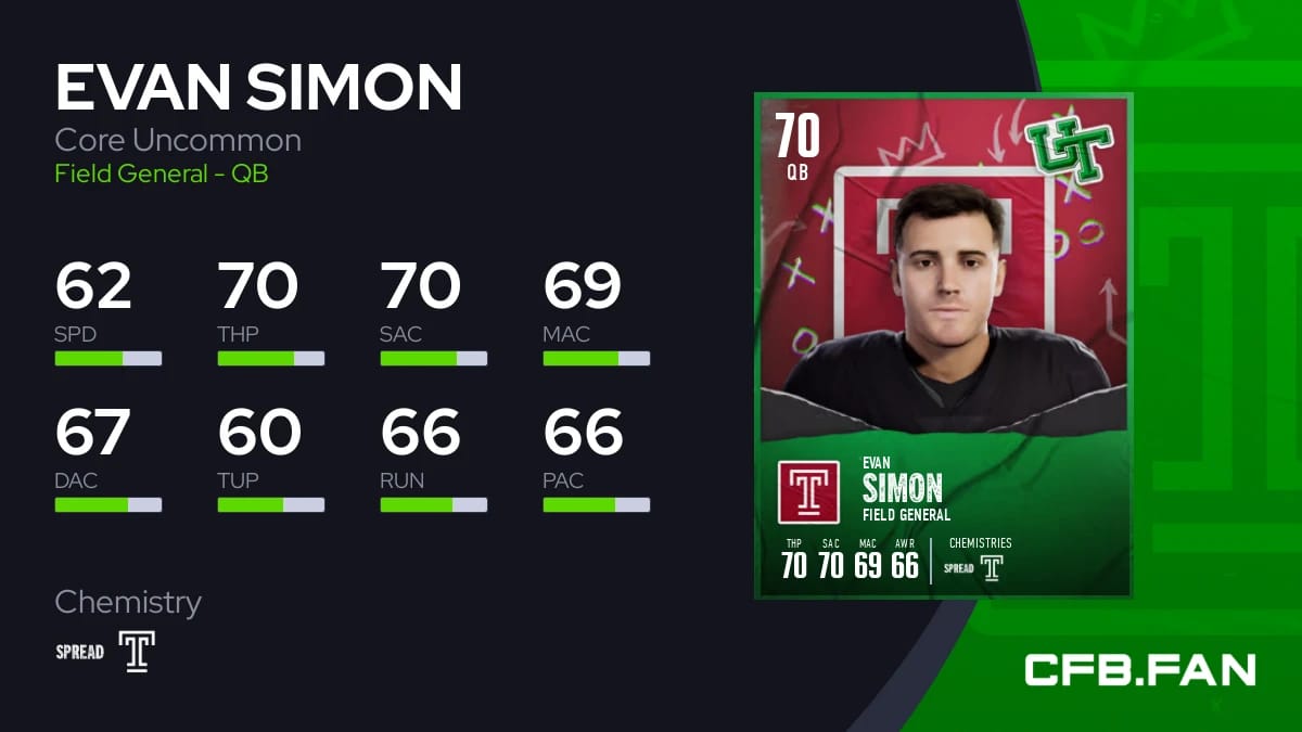 Evan Simon Core Uncommon 70 OVR - College Football 25 - CFB.FAN