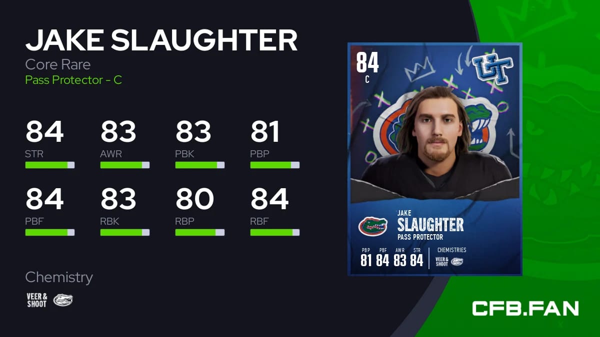 Jake Slaughter Core Rare 84 OVR - College Football 25 - CFB.FAN