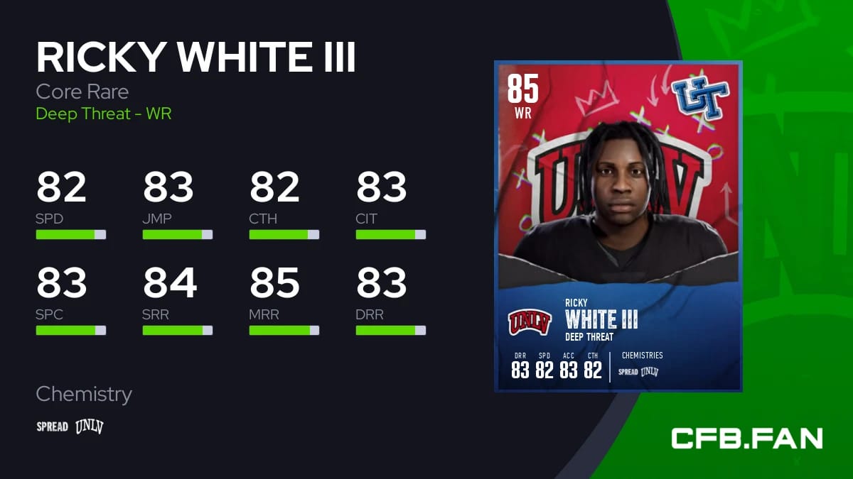 Ricky White III Core Rare 85 OVR - College Football 25 - CFB.FAN