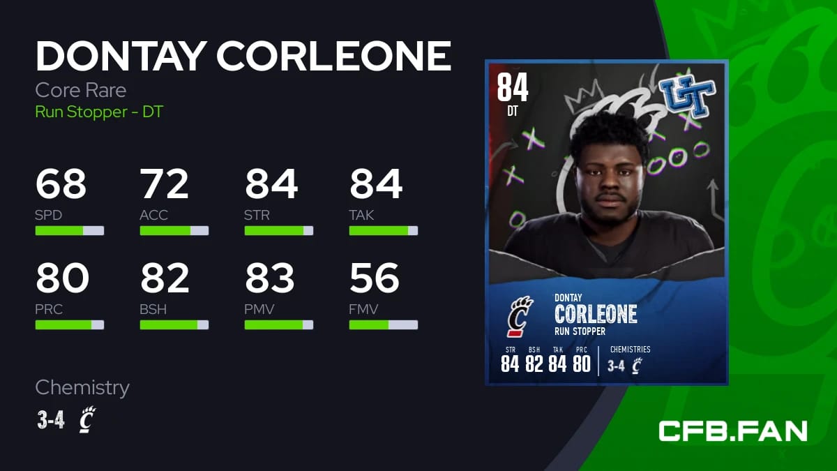 Dontay Corleone Core Rare 84 OVR - College Football 25 - CFB.FAN