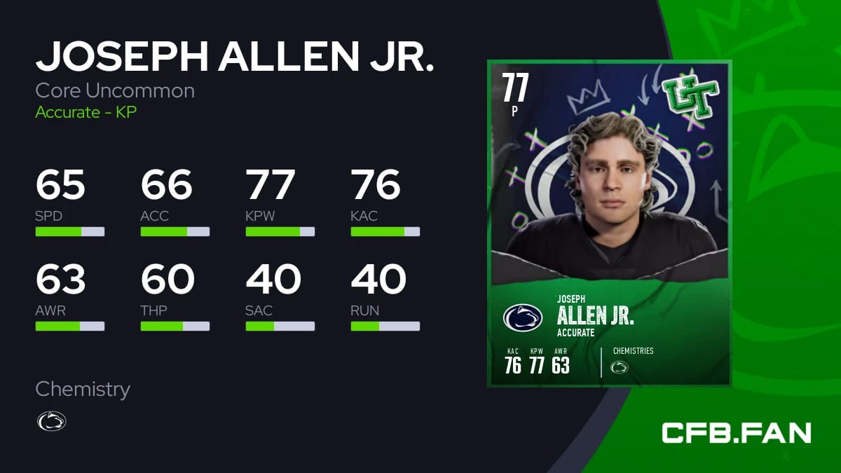 Joseph Allen Jr. Core Uncommon 77 OVR - College Football 25 - CFB.FAN