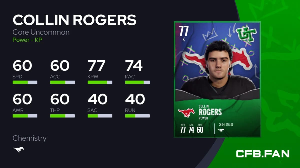 Collin Rogers Core Uncommon 77 OVR - College Football 25 - CFB.FAN