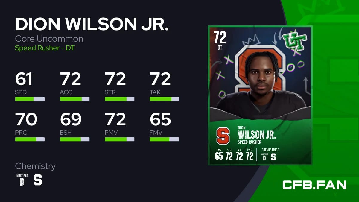 Dion Wilson Jr. Core Uncommon 72 OVR - College Football 25 - CFB.FAN