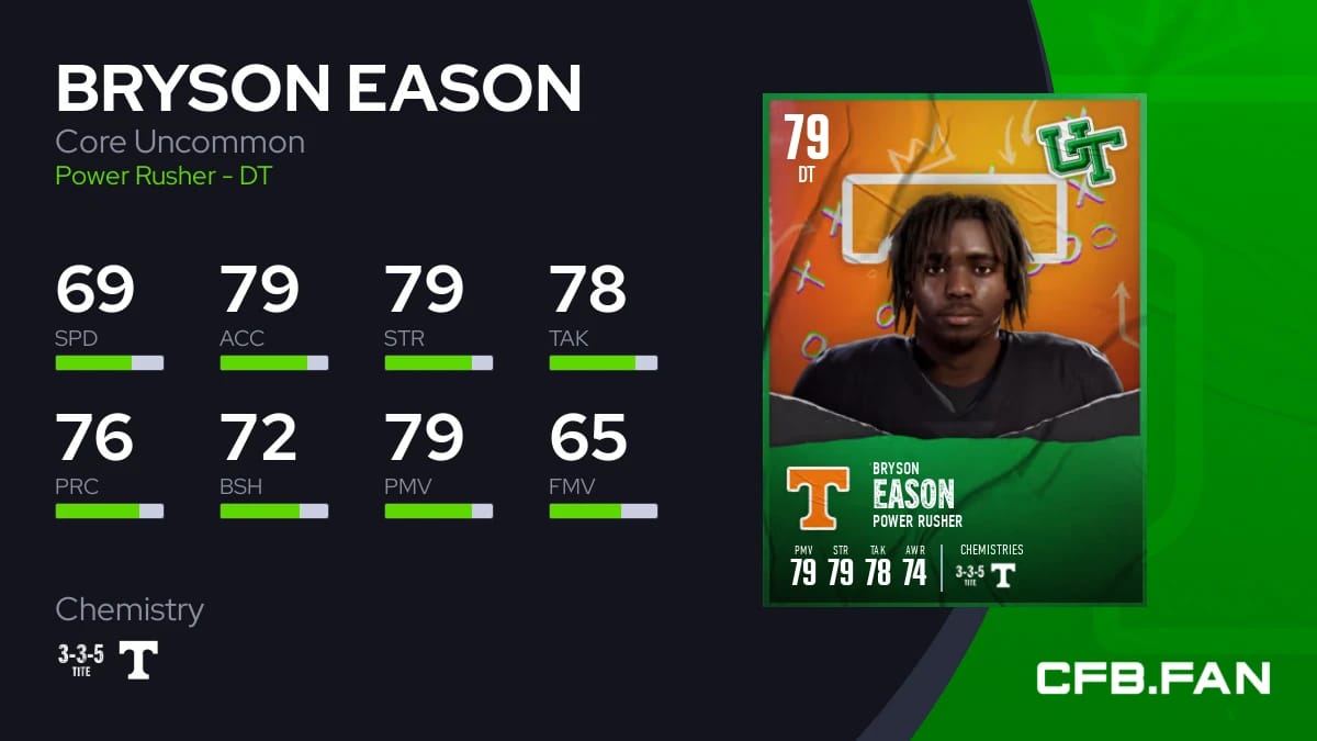 Bryson Eason Core Uncommon 79 OVR - College Football 25 - CFB.FAN