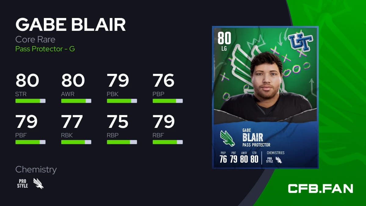 Gabe Blair Core Rare 80 OVR - College Football 25 - CFB.FAN