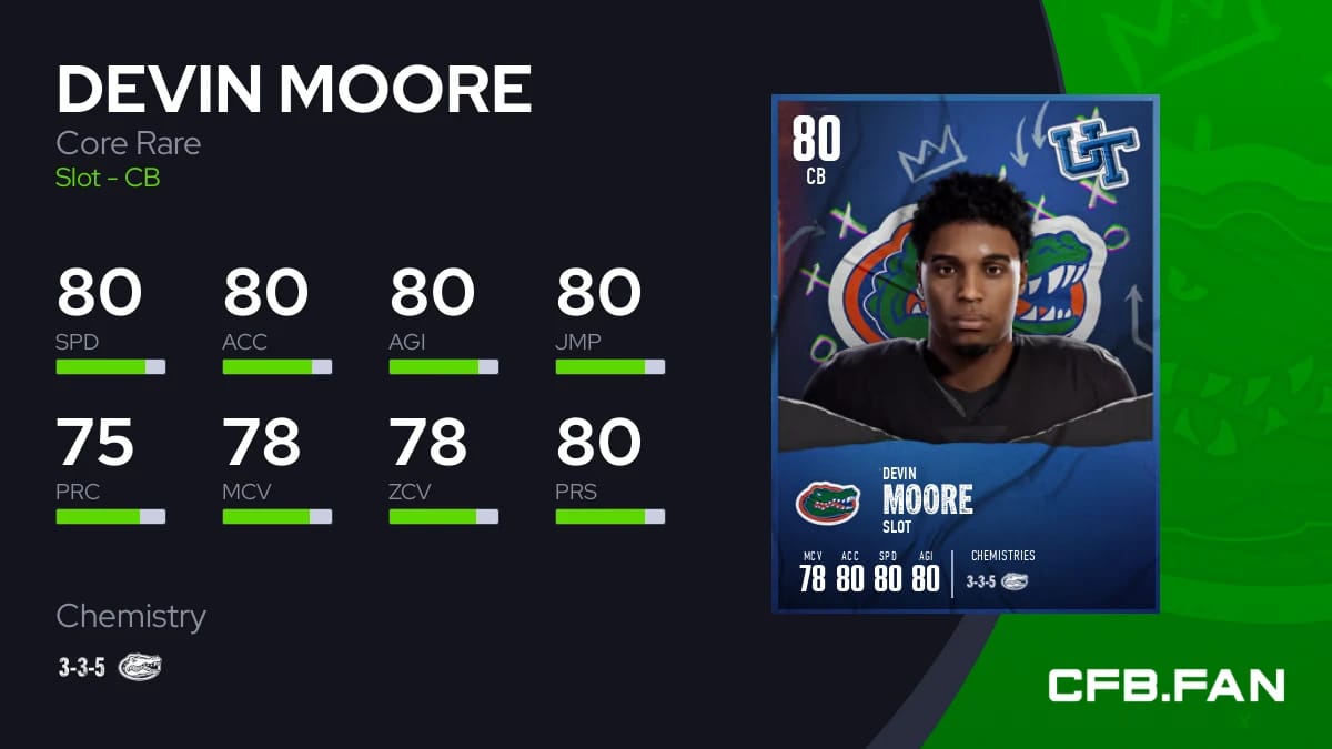 Devin Moore Core Rare 80 OVR - College Football 25 - CFB.FAN