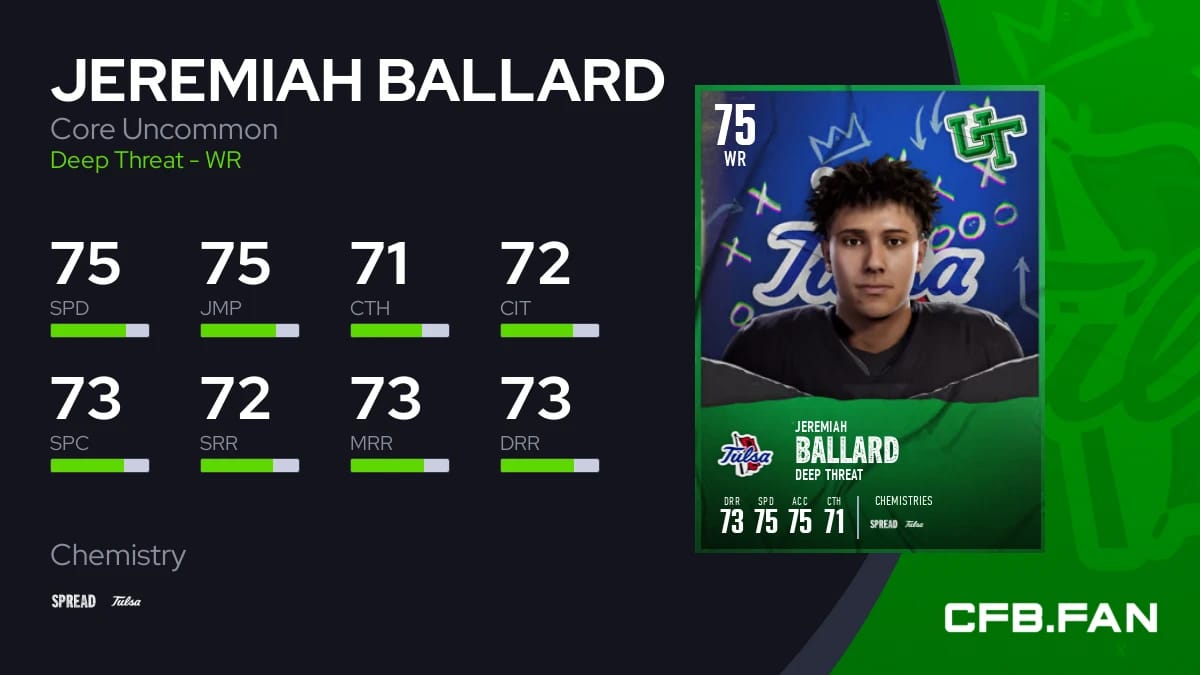 Jeremiah Ballard Core Uncommon 75 OVR - College Football 25 - CFB.FAN