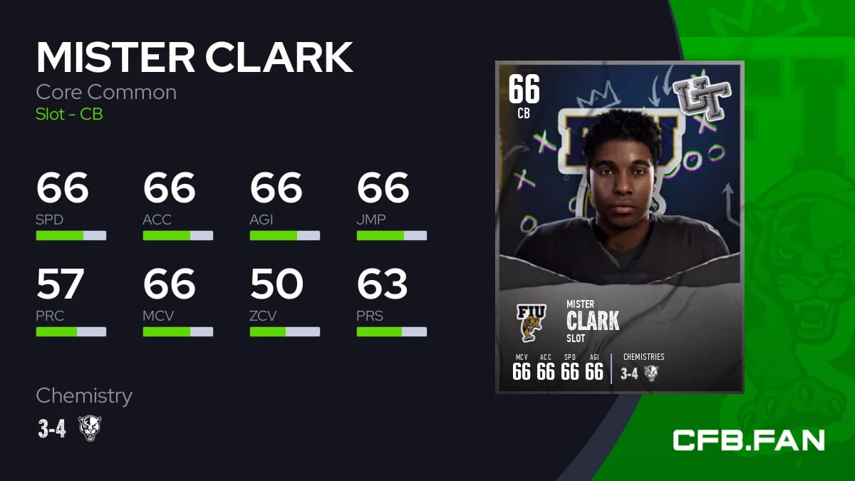Mister Clark Core Common 66 OVR - College Football 25 - CFB.FAN