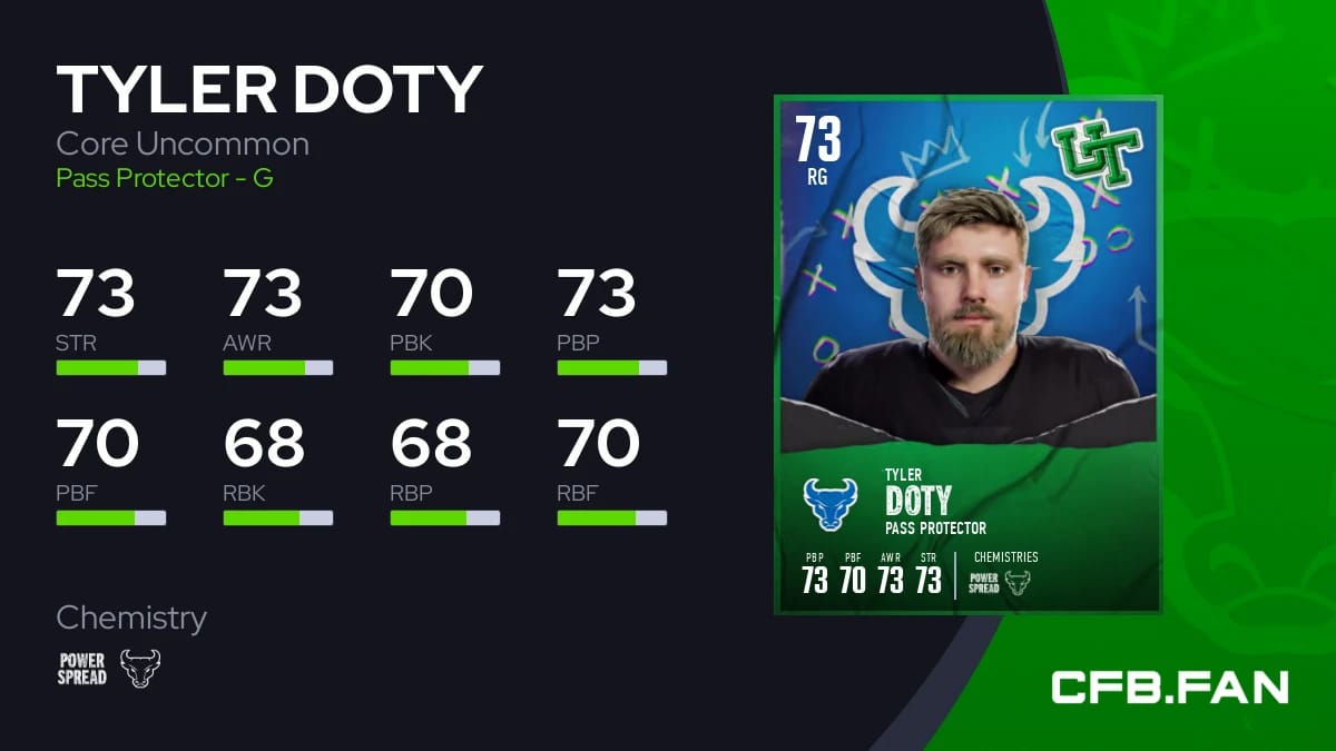 Tyler Doty Core Uncommon 73 OVR - College Football 25 - CFB.FAN
