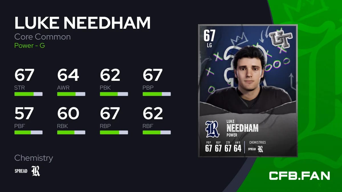 Luke Needham Core Common 67 OVR - College Football 25 - CFB.FAN