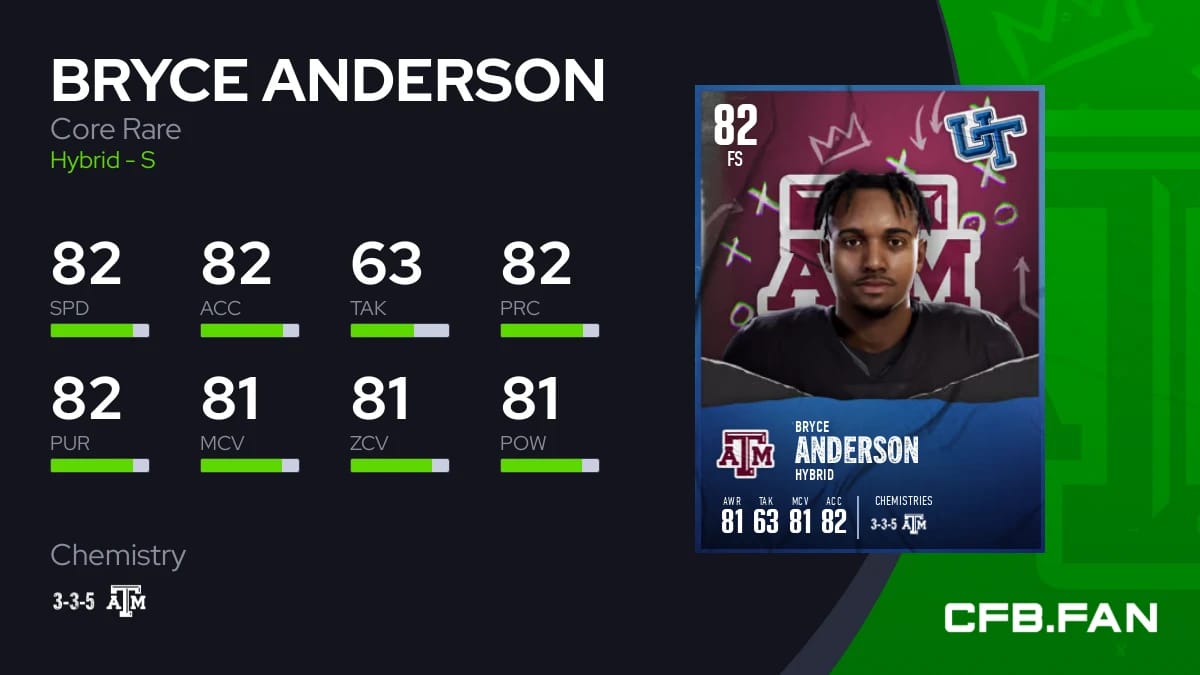 Bryce Anderson Core Rare 82 OVR - College Football 25 - CFB.FAN