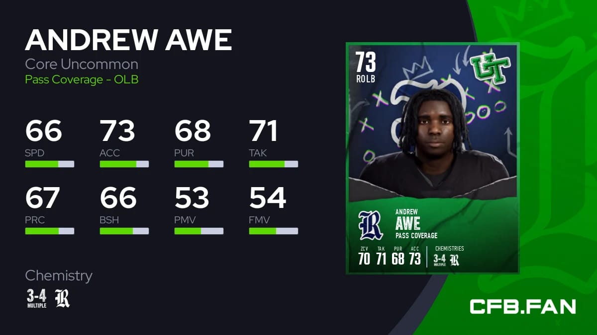 Andrew Awe Core Uncommon 73 OVR - College Football 25 - CFB.FAN