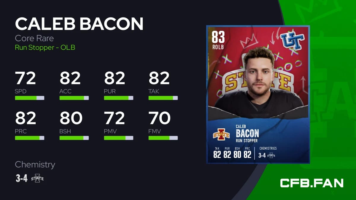 Caleb Bacon Core Rare 83 OVR - College Football 25 - CFB.FAN