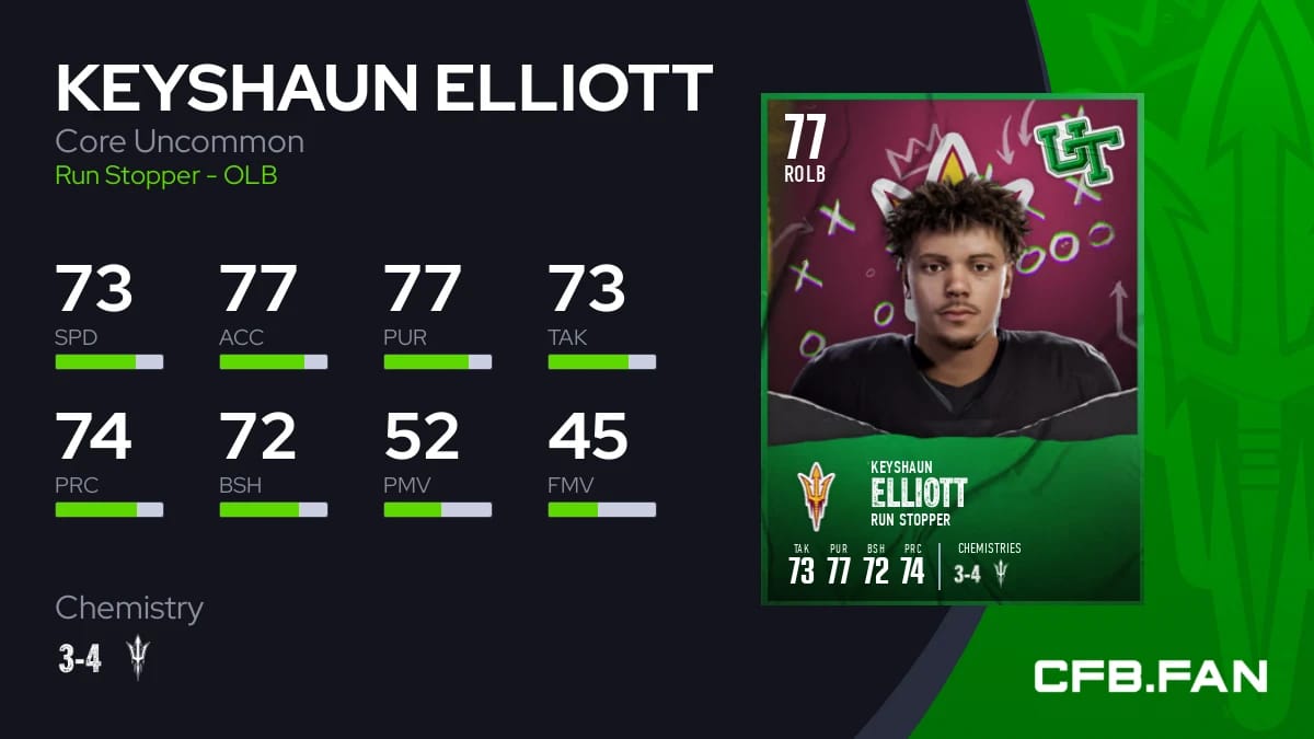 Keyshaun Elliott Core Uncommon 77 OVR - College Football 25 - CFB.FAN