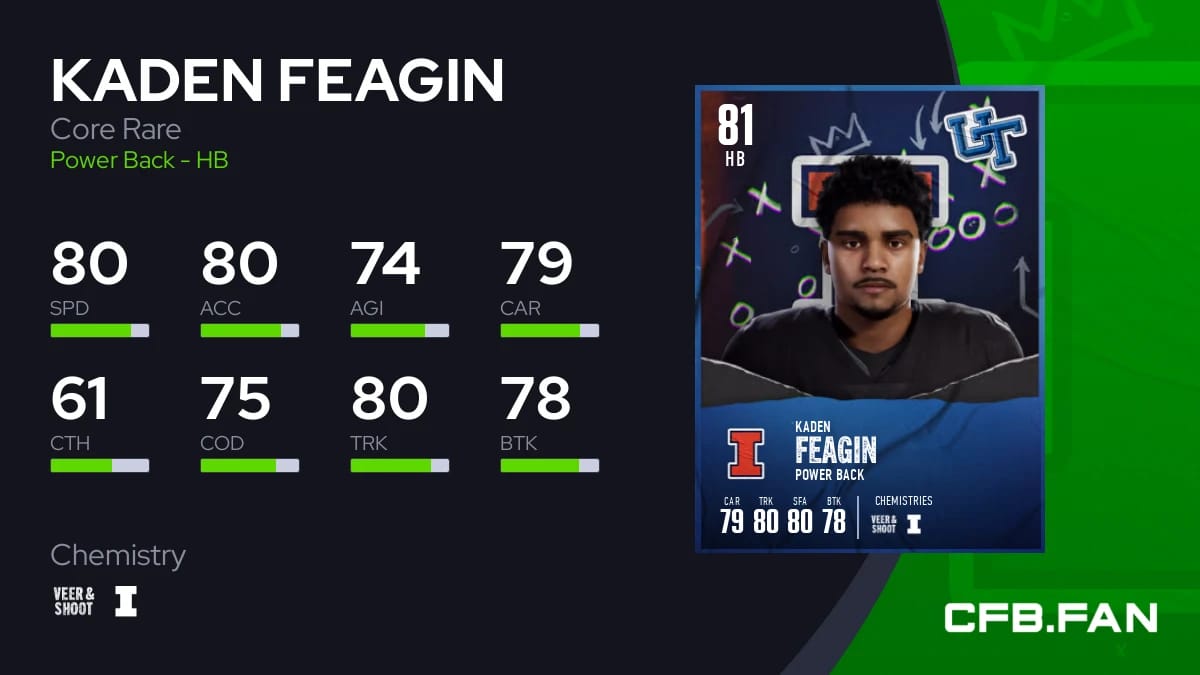 Kaden Feagin Core Rare 81 OVR - College Football 25 - CFB.FAN