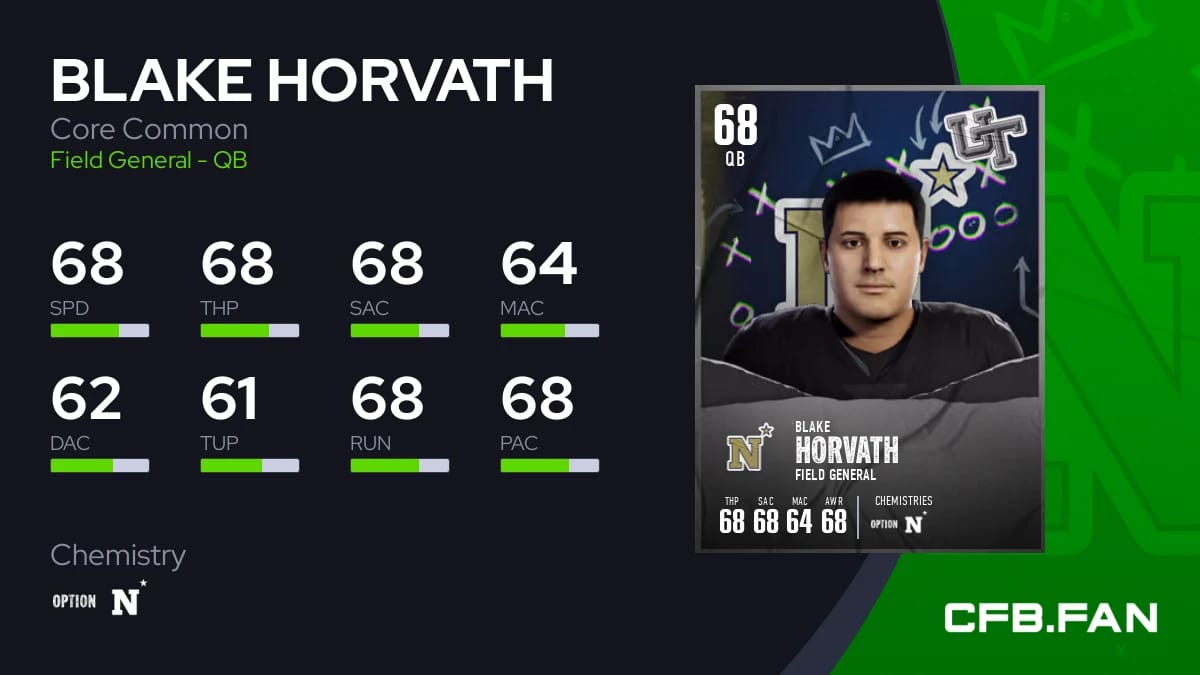 Blake Horvath Core Common 68 OVR - College Football 25 - CFB.FAN