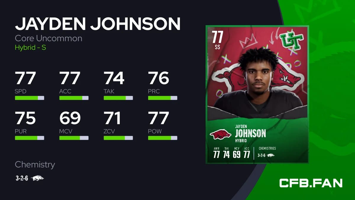 Jayden Johnson Core Uncommon 77 OVR - College Football 25 - CFB.FAN