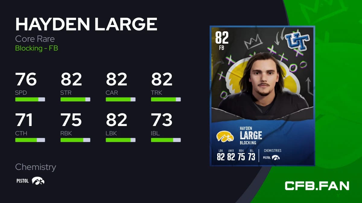 Hayden Large Core Rare 82 OVR - College Football 25 - CFB.FAN