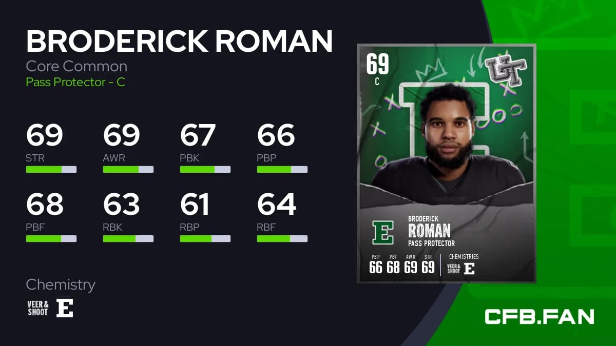 Broderick Roman Core Common 69 OVR - College Football 25 - CFB.FAN
