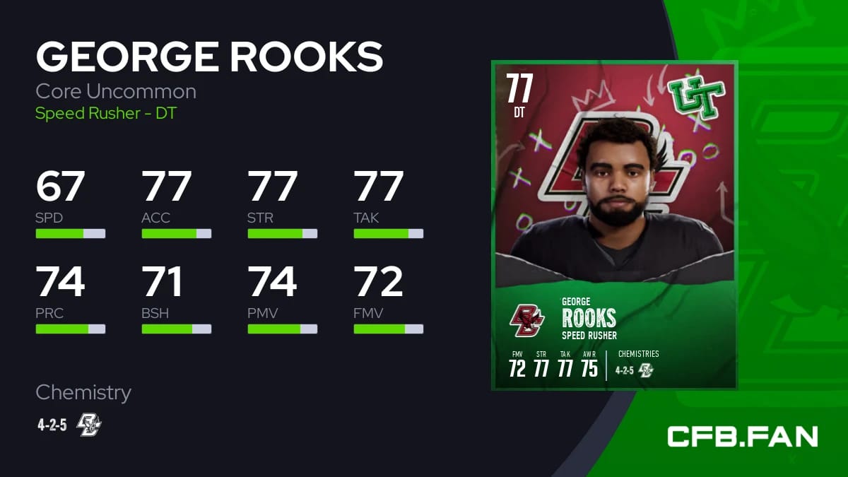 George Rooks Core Uncommon 77 OVR - College Football 25 - CFB.FAN