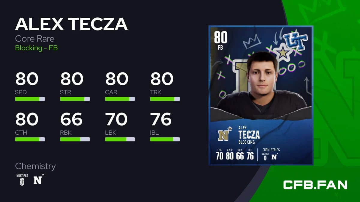 Alex Tecza Core Rare 80 OVR - College Football 25 - CFB.FAN