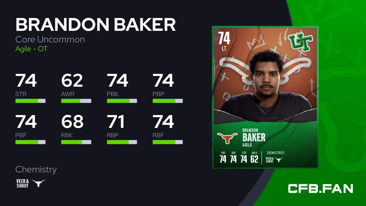 Brandon Baker Core Uncommon 74 OVR - College Football 25 - CFB.FAN