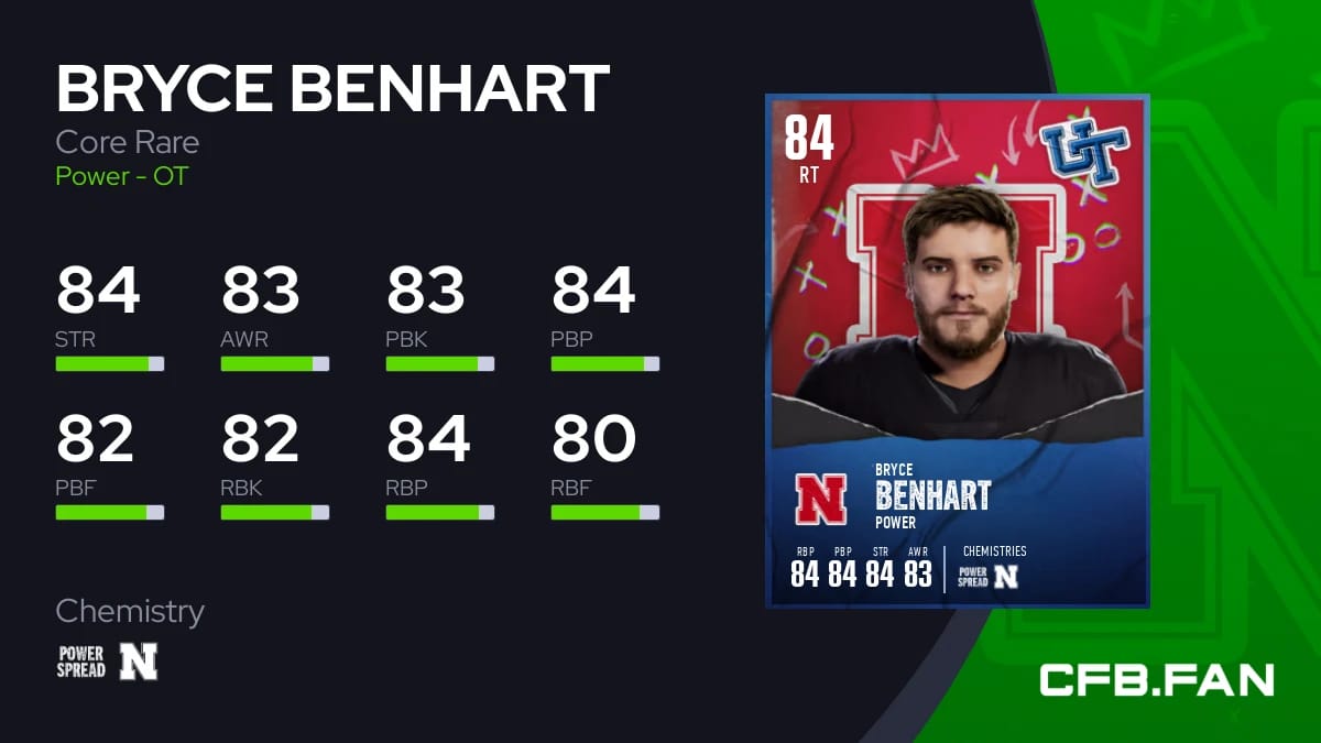 Bryce Benhart Core Rare 84 OVR - College Football 25 - CFB.FAN