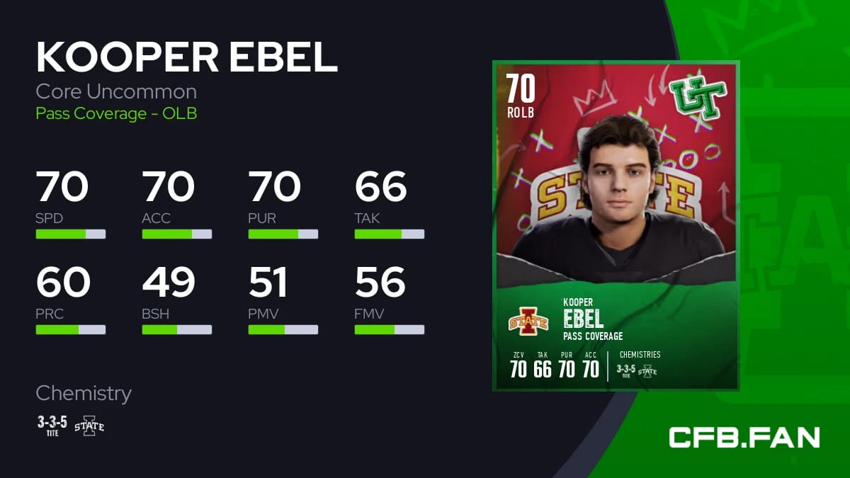 Kooper Ebel Core Uncommon 70 OVR - College Football 25 - CFB.FAN