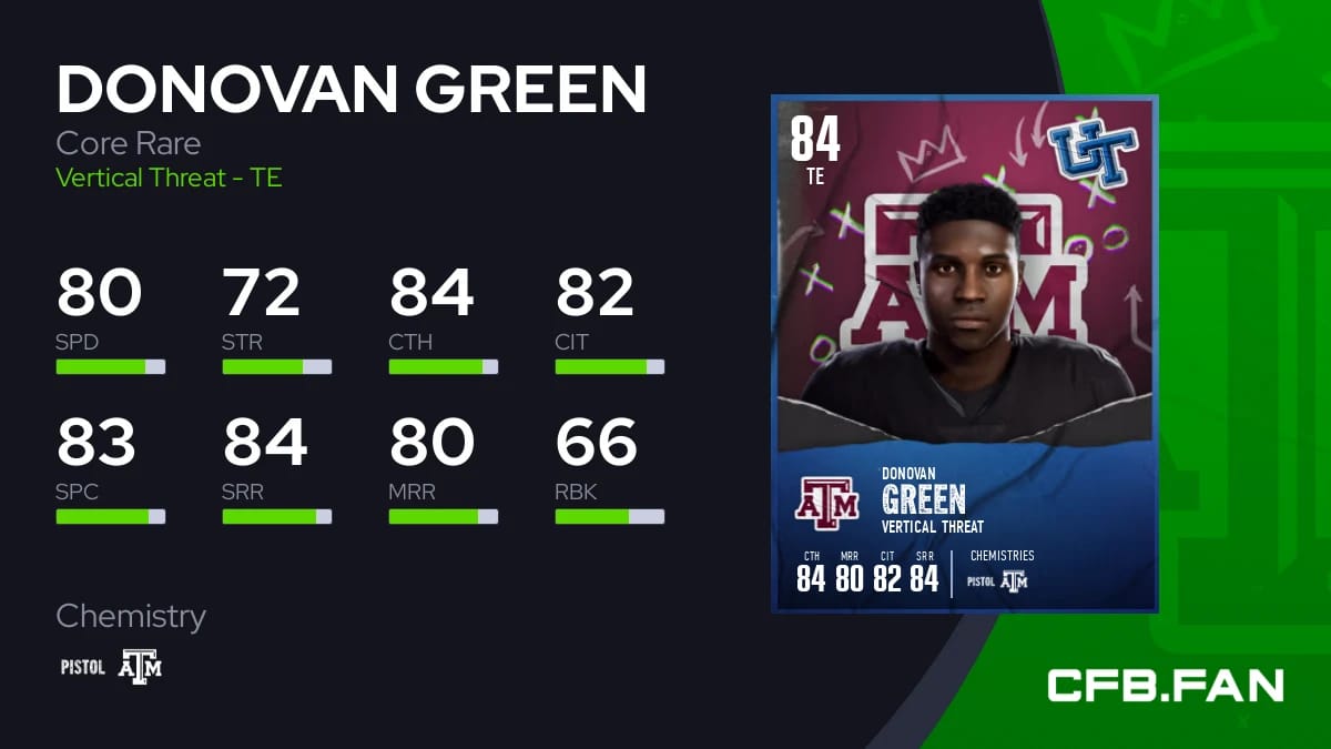 Donovan Green Core Rare 84 OVR - College Football 25 - CFB.FAN