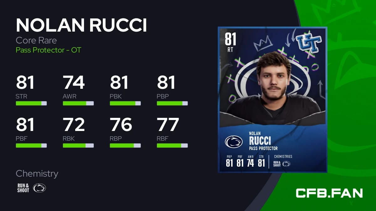 Nolan Rucci Core Rare 81 OVR - College Football 25 - CFB.FAN