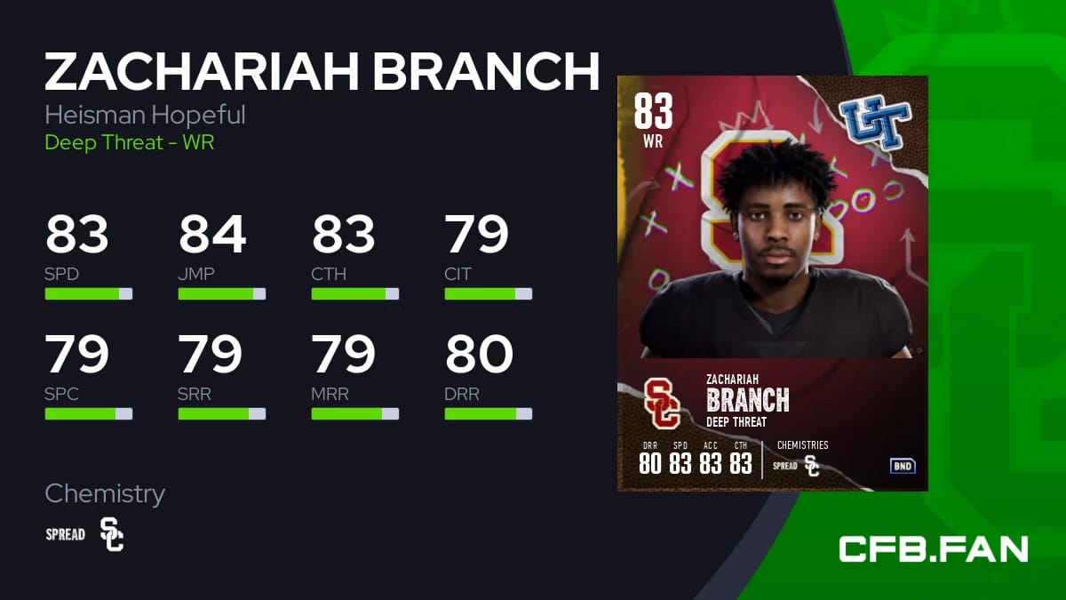 Zachariah Branch Heisman Hopeful 83 OVR - College Football 25 - CFB.FAN