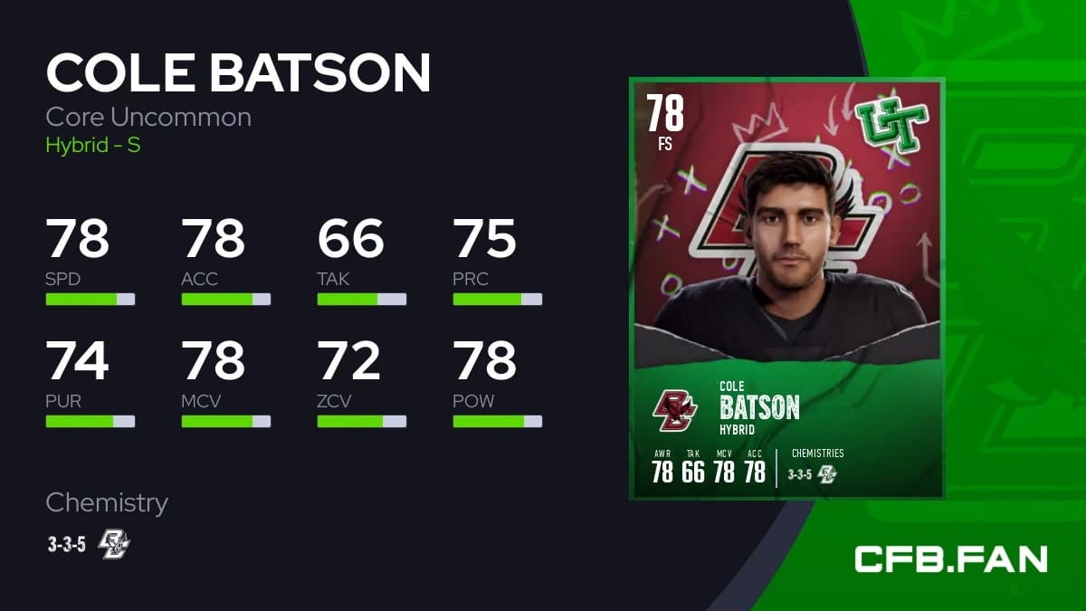 Cole Batson Core Uncommon 78 OVR - College Football 25 - CFB.FAN