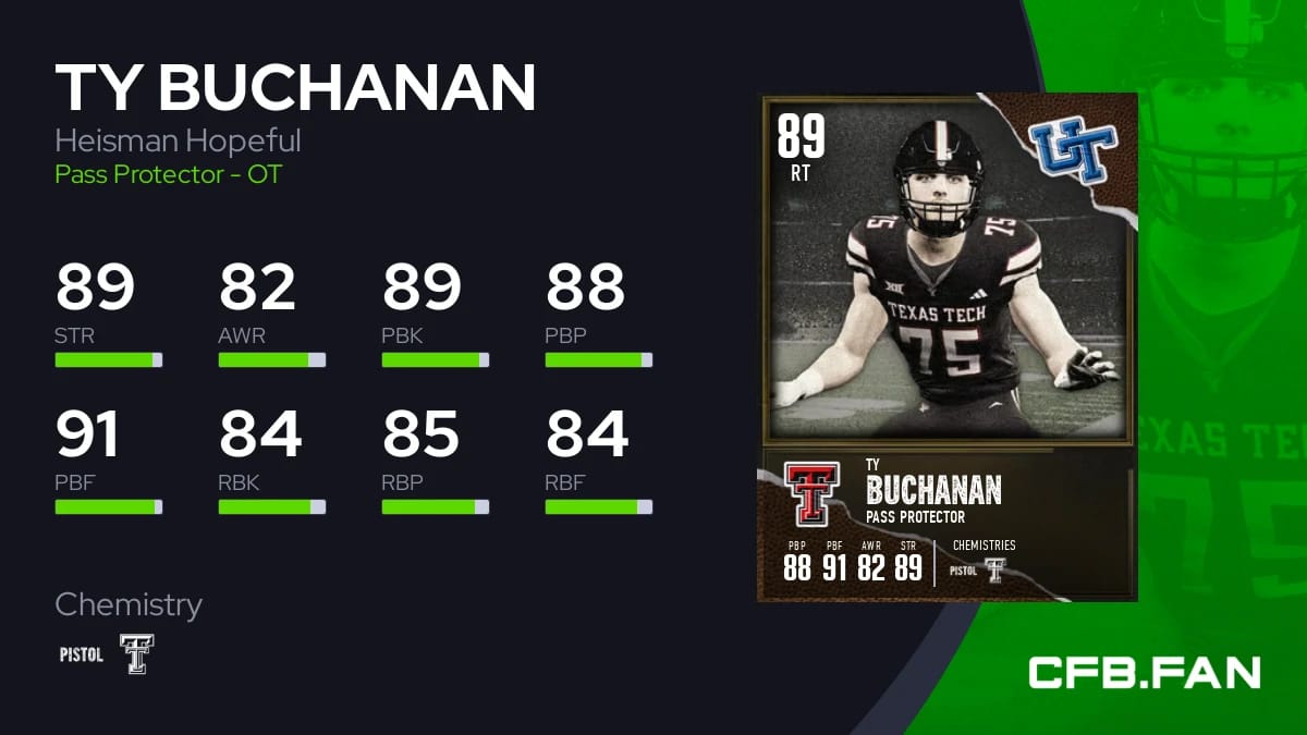 Ty Buchanan Heisman Hopeful 89 OVR - College Football 25 - CFB.FAN