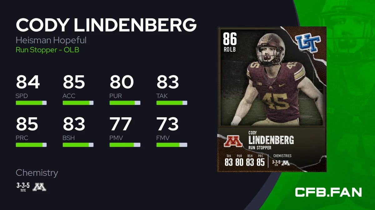 Cody Lindenberg Heisman Hopeful 86 OVR - College Football 25 - CFB.FAN
