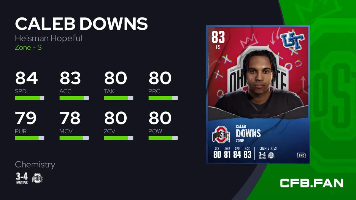 Caleb Downs Heisman Hopeful 83 OVR - College Football 25 - CFB.FAN