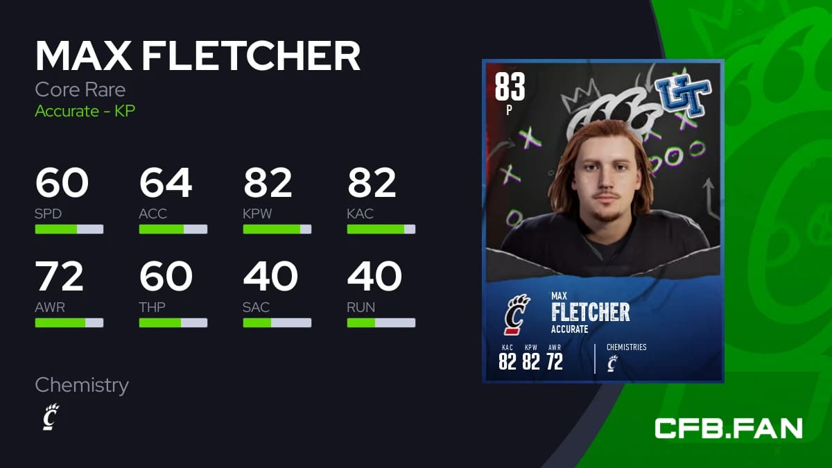 Max Fletcher Core Rare 83 OVR - College Football 25 - CFB.FAN